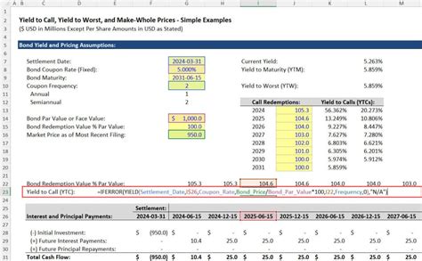 Yield To Worst YTW Definition Intuition And Excel Calculation Examples