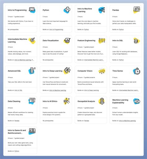 Datascience Machinelearning Kaggle Continuouslearning Data