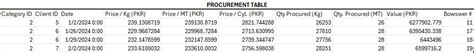 Powerbi Calculating Daily Balance Stock Using Power Bi Stack Overflow