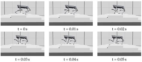 Biomimetics Free Full Text Learning Quadrupedal High Speed Running On Uneven Terrain