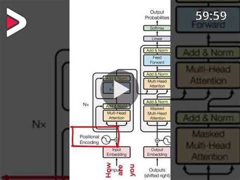 Position Encoding in Transformer Neural Network دیدئو dideo