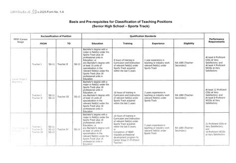 Nyl Lacisab Nyl Lacisab Added A New Photo