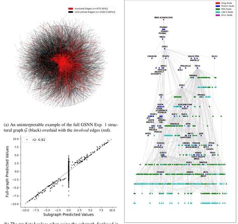 Bhaskara Reddy Sannapureddy On Linkedin Graph Structured Neural