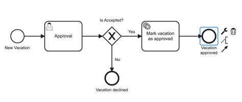 getting started with camunda 8 amplicode documentation