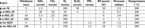 Deposition Parameters Of The Reference A Sio X H Solar Cell 9