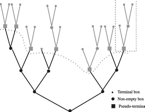 example of types of boxes for a binary tree upper gray and lower