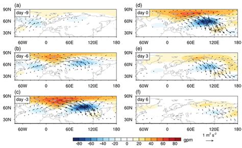 Regression Coefficients Of The 10 90 Day Filtered 300 Hpa Geopotential