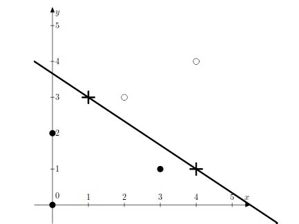 Problem 1063C Codeforces