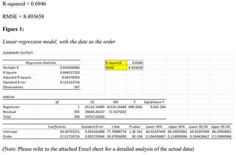 GitHub Rajdeep096 Time Series Forecasting Electric Production