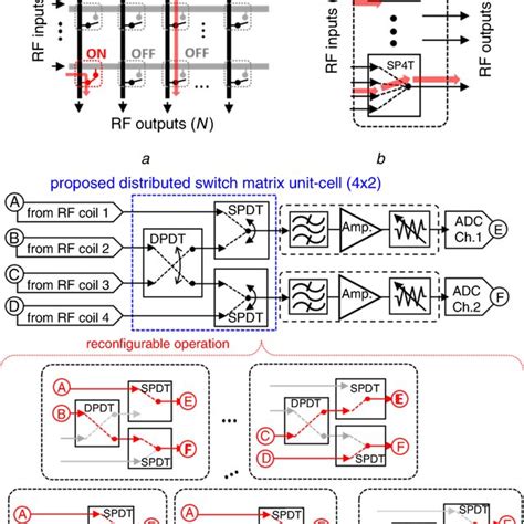 simplified block diagram for different types of rx switch matrices a