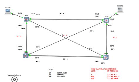 Isolated Vlan Can Ping Primary Vlan On Vtp Primary But Not Vtp Client