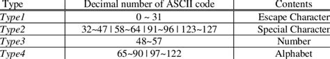 The Value That Can Be Inserted In Asc Function Download Table
