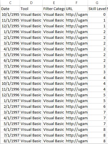 5 tips on creating an interactive résumé using Tableau