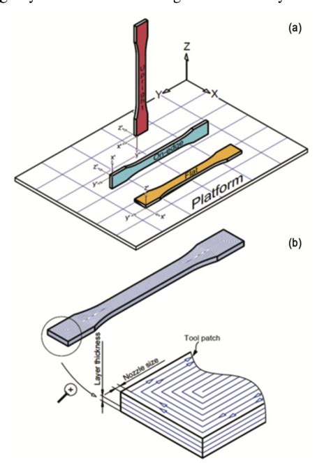 [pdf] Additive Manufacturing Of Composite Materials By Fdm Technology A Review Semantic Scholar