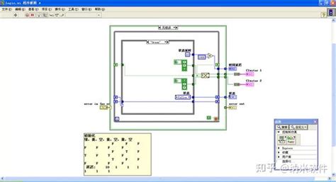 LABVIEW入门难吗适合小白的测试测量软件工具推荐 知乎