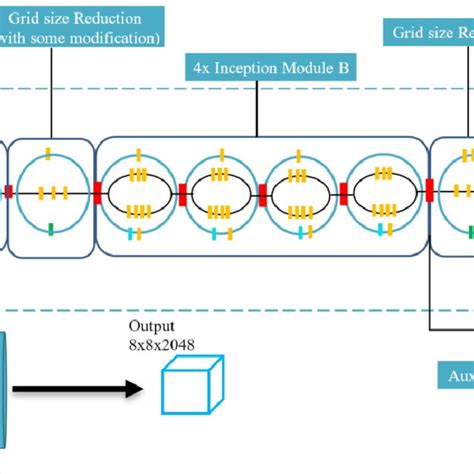 Architecture Of Inception V3 Download Scientific Diagram