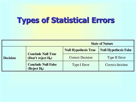Ppt Formulating The Hypothesis Powerpoint Presentation Free Download Id1290891