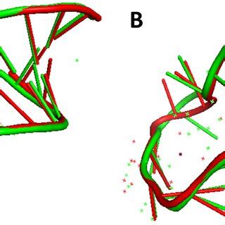 Structural Alignment Of RNA Chains Belonging To Separate Class In Download Scientific Diagram