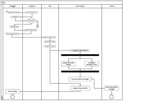 activity diagram contoh pdf