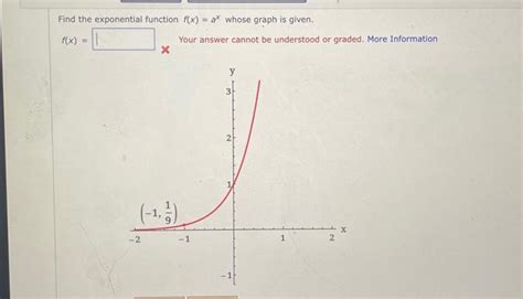 Solved Find The Exponential Function F X Ax Whose Graph Is Chegg