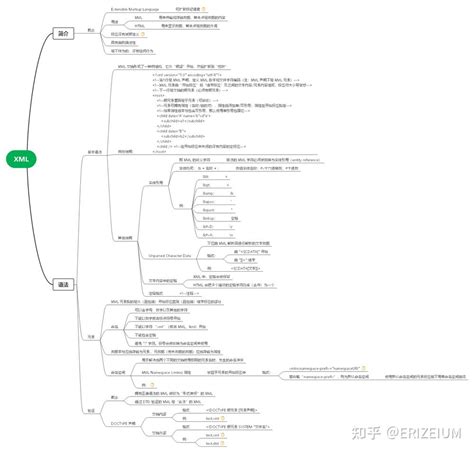 前端html、css、javascript入门总结思维导图笔记 知乎