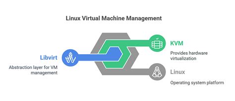 Top Linux Commands For Managing Virtual Machines And Containers By