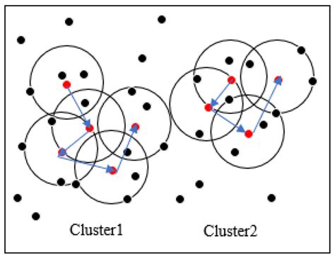 Clustering Process Of Improved Density Based Spatial Clustering Of
