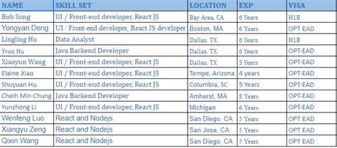 Ruby Mohd On Linkedin Javafullstack Frontend Backend React