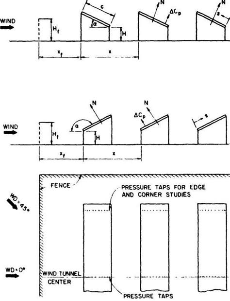 Wind Load Reduction Solar In The Field Building Roofs Solar Choice