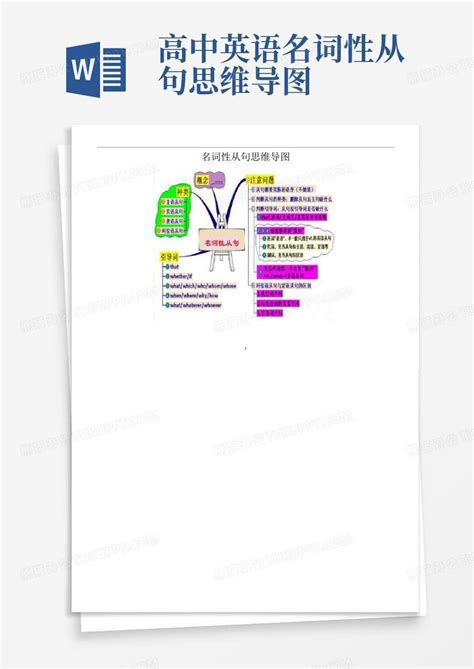 高中英语名词性从句思维导图word模板下载 编号qyydepdm 熊猫办公
