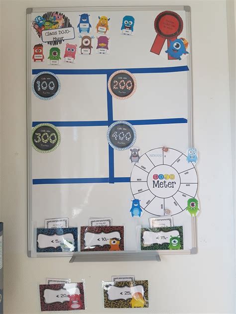 Verder Met Classdojo Artofit