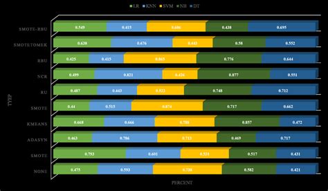 Algorithm Performance Results Download Scientific Diagram