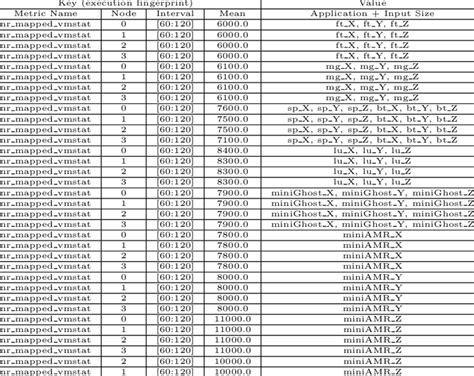 Example Execution Fingerprint Dictionary Download Scientific Diagram