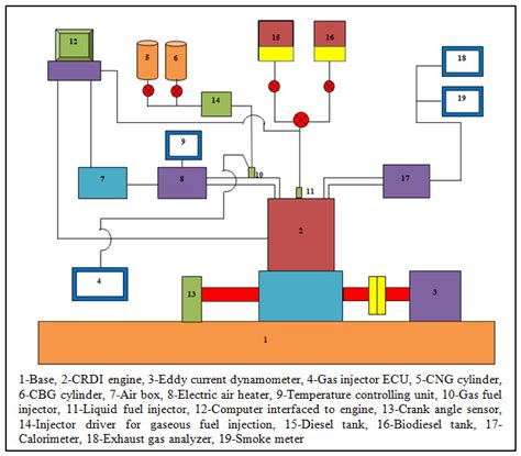 Effect Of Injection Timing And Injection Duration Of Manifold Injected