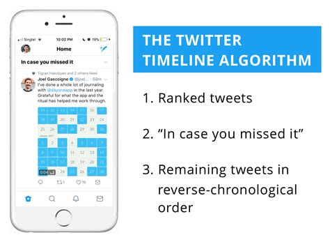Twitter Timeline Algorithm Explained And 6 Ways To Increase Your Reach