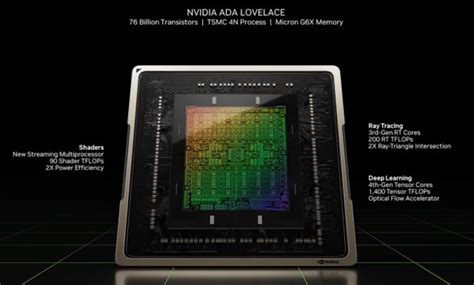 rtx “ada generation” quadruples graphics performance