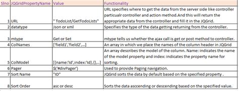 Aspnet Mvc 4entity Framework And Jqgrid Demo With Simple Todo List