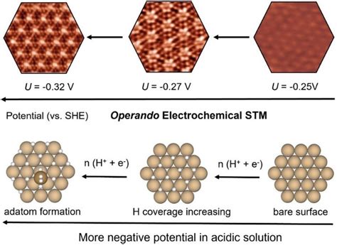 Angewandte Chemie International Edition Vol 62 No 20