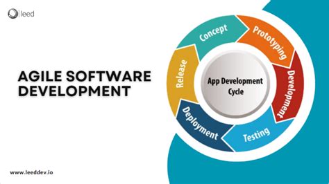 Agile Software Development Methodology Principles
