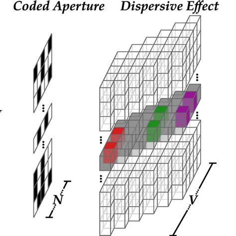 The 1st 6th And 12th Spectral Bands Of The Original Data Cube