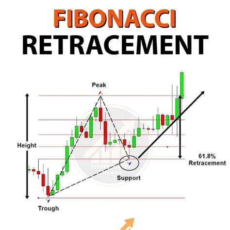 How To Use Data Analytics To Benefit From Fibonacci Retracement Levels