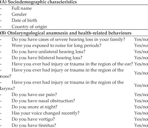 Individually Administered Questionnaire To Each Participant Through An Download Scientific