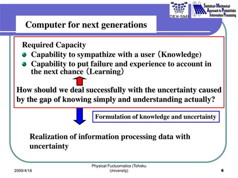 Graduate Babe Of Information Sciences Ppt Download