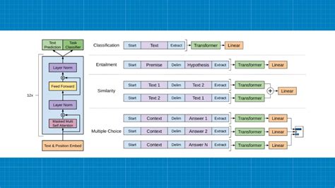 ChatGPT Unveiling The Power Of Advanced Language Models