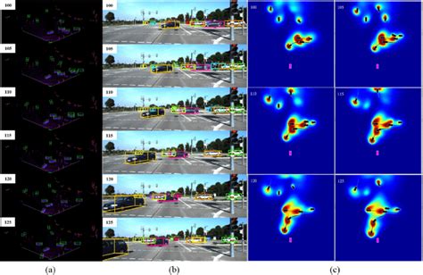 Risk Assessment When The Ego Vehicle Is Stopped At An Intersection Download Scientific Diagram