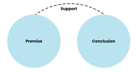 Structure Of Arguments Logical Reasoning For Ugc Net Pdf Download