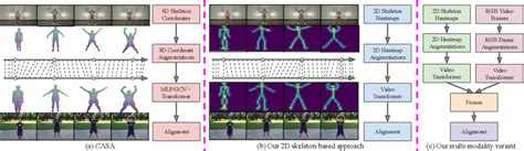 figure 8 from learning by aligning 2d skeleton sequences and multi