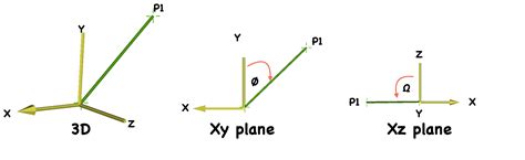 Trigonometry Average Of The Angles That A Number Of Vectors From On A Plane Vs Mean Vector