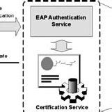 Flow Diagram Of EAP Authentication With EAP Method Selection Download Scientific Diagram