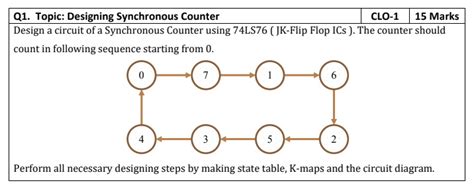 Solved Designing Synchronous Counter Clo 1 15 Marks Design A Circuit